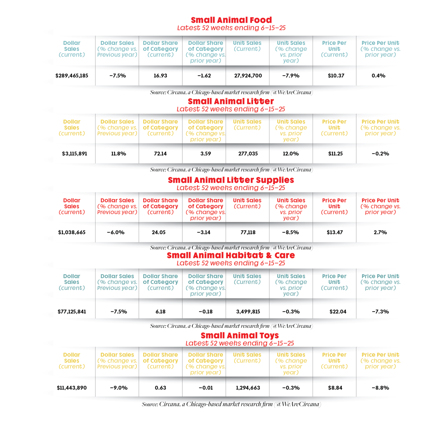 Small Animal Charts Pet Age